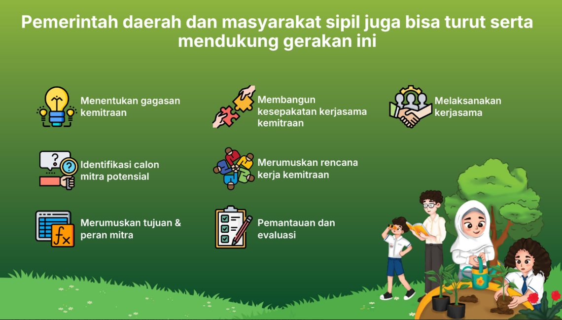SPAB (Satuan Pendidikan Aman Bencana) membangun Ketangguhan Pendidikan ...